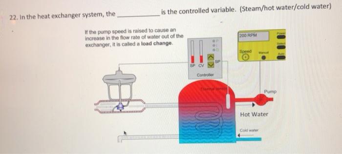 Solved 16. The output of a tachometer is OV for 0 rpm, and | Chegg.com