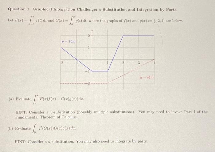 Question 1. Graphical Integration Challenge: | Chegg.com