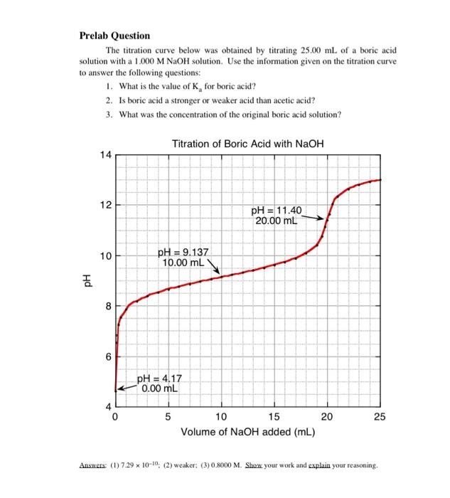 Solved Prelab Question The titration curve below was | Chegg.com