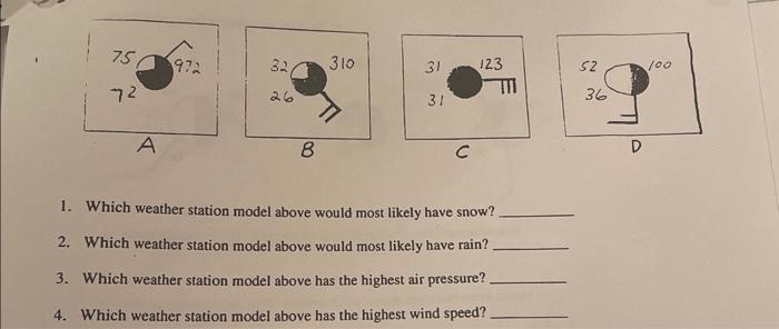 Solved 1. Which weather station model above would most | Chegg.com