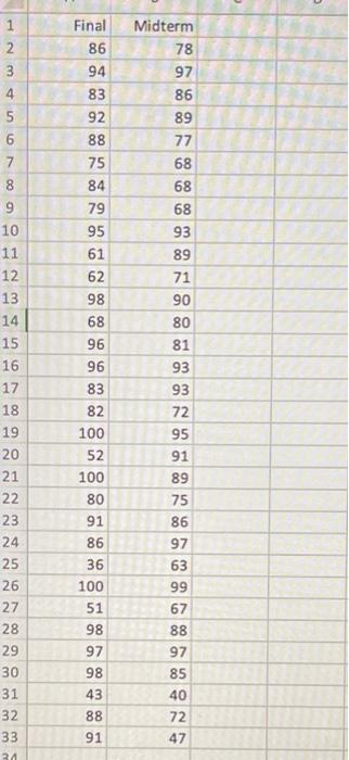 Solved The accompanying data file shows the midterm and | Chegg.com