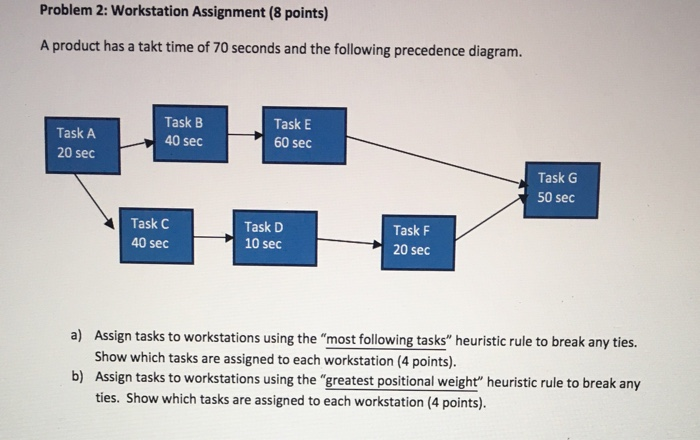 Solved Problem 2: Workstation Assignment (8 points) A | Chegg.com