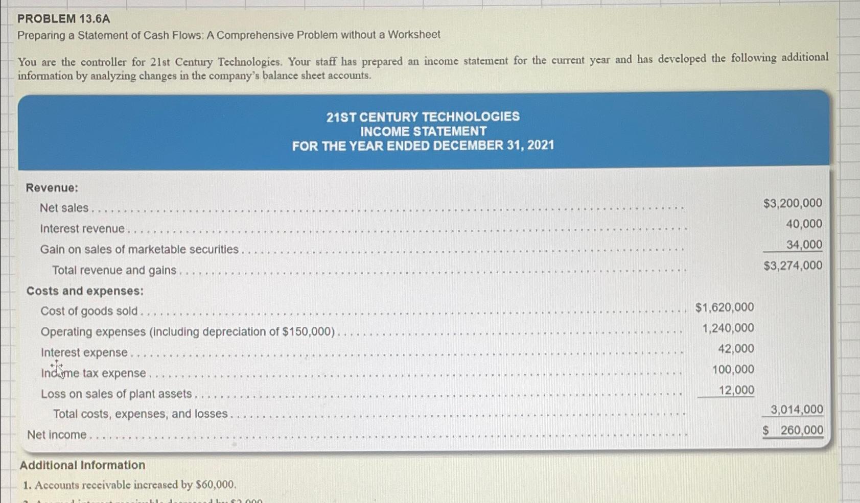 Solved PROBLEM 13.6APreparing a Statement of Cash Flows: A | Chegg.com