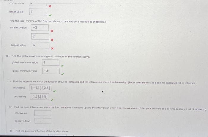 Solved This exercise analyzes the graph of the function in | Chegg.com