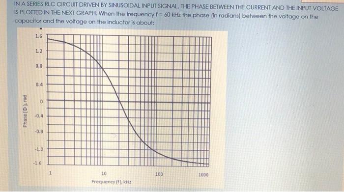 Solved IN A SERIES RLC CIRCUIT DRIVEN BY SINUSOIDAL INPUT | Chegg.com