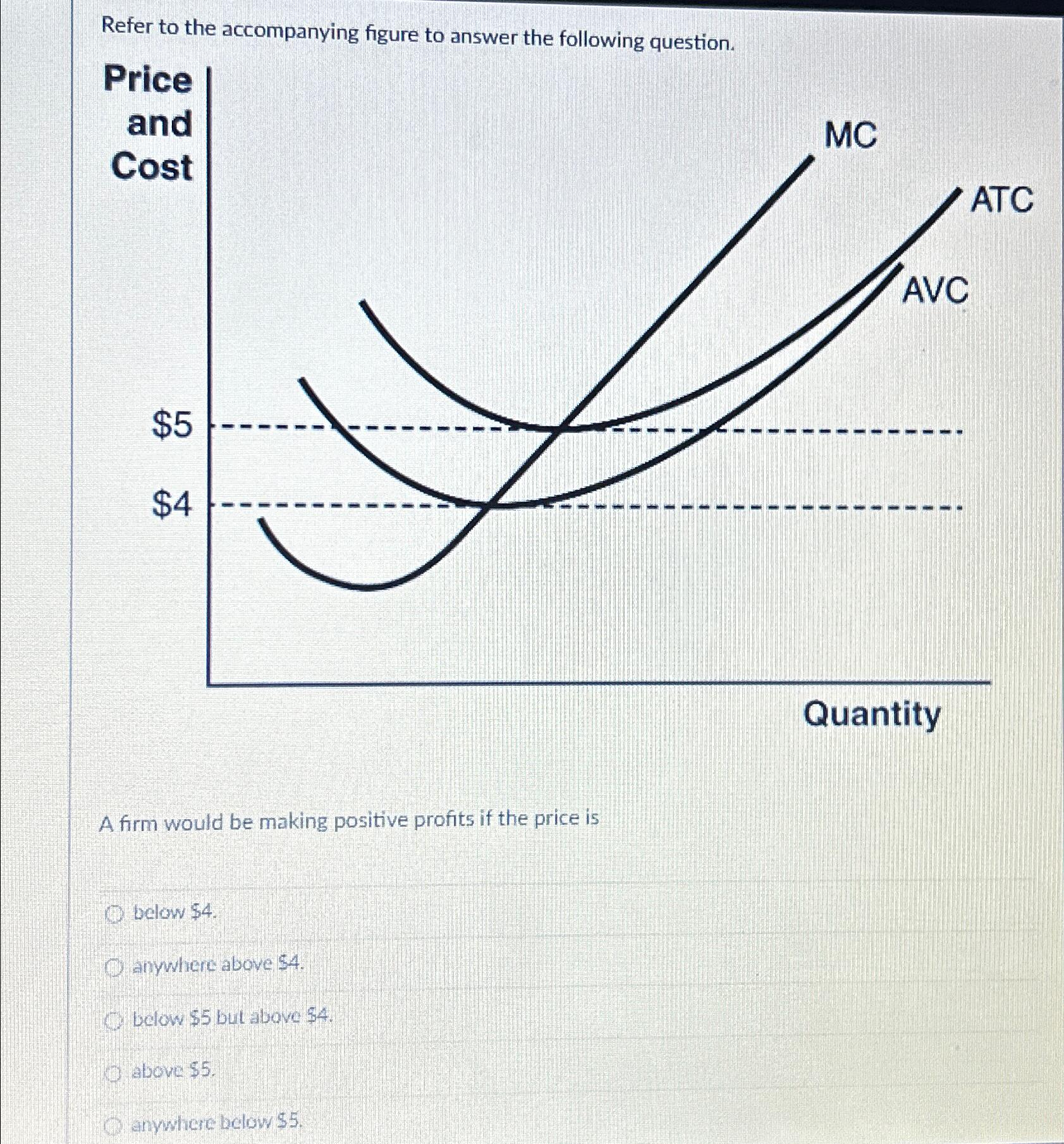Solved Refer to the accompanying figure to answer the | Chegg.com
