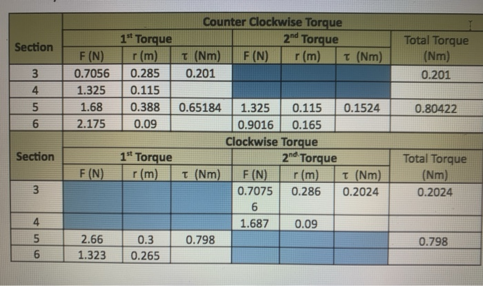Solved how do I finish filling this chart out with the | Chegg.com
