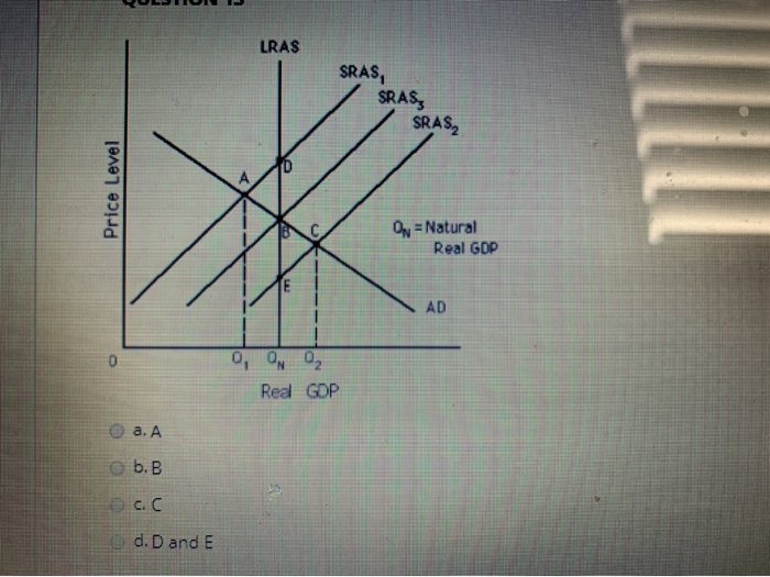 Solved suppose the economy is in recessionary gap. to move | Chegg.com