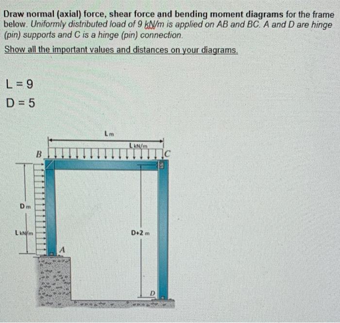 Solved Draw normal (axial) force, shear force and bending | Chegg.com