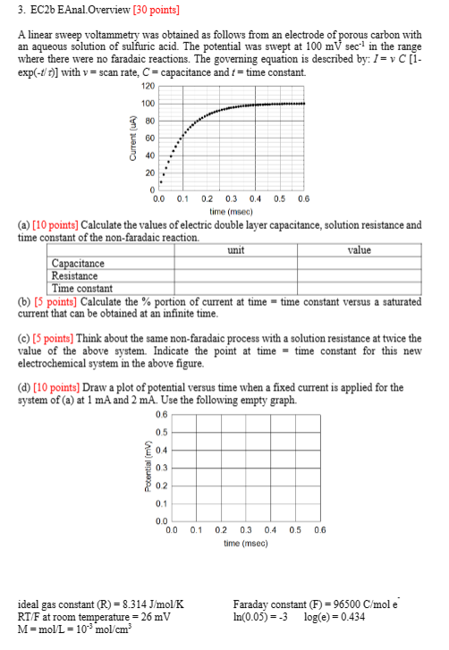 Solved A linear sweep voltammetry was obtained as follows | Chegg.com