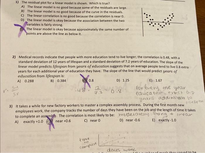 Solved 1) The residual plot for a linear model is shown. | Chegg.com