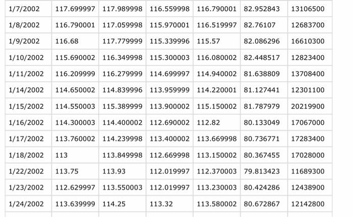 Solved In Pythonhow To Call A Cvs File The Cvs File Has 7 5707