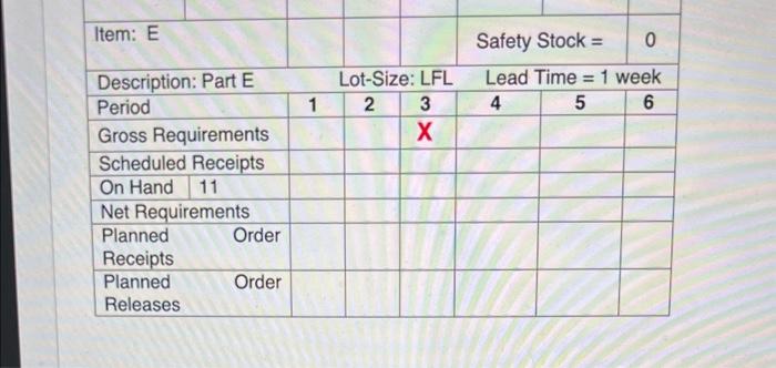 Determine the value of X in the table for item C | Chegg.com
