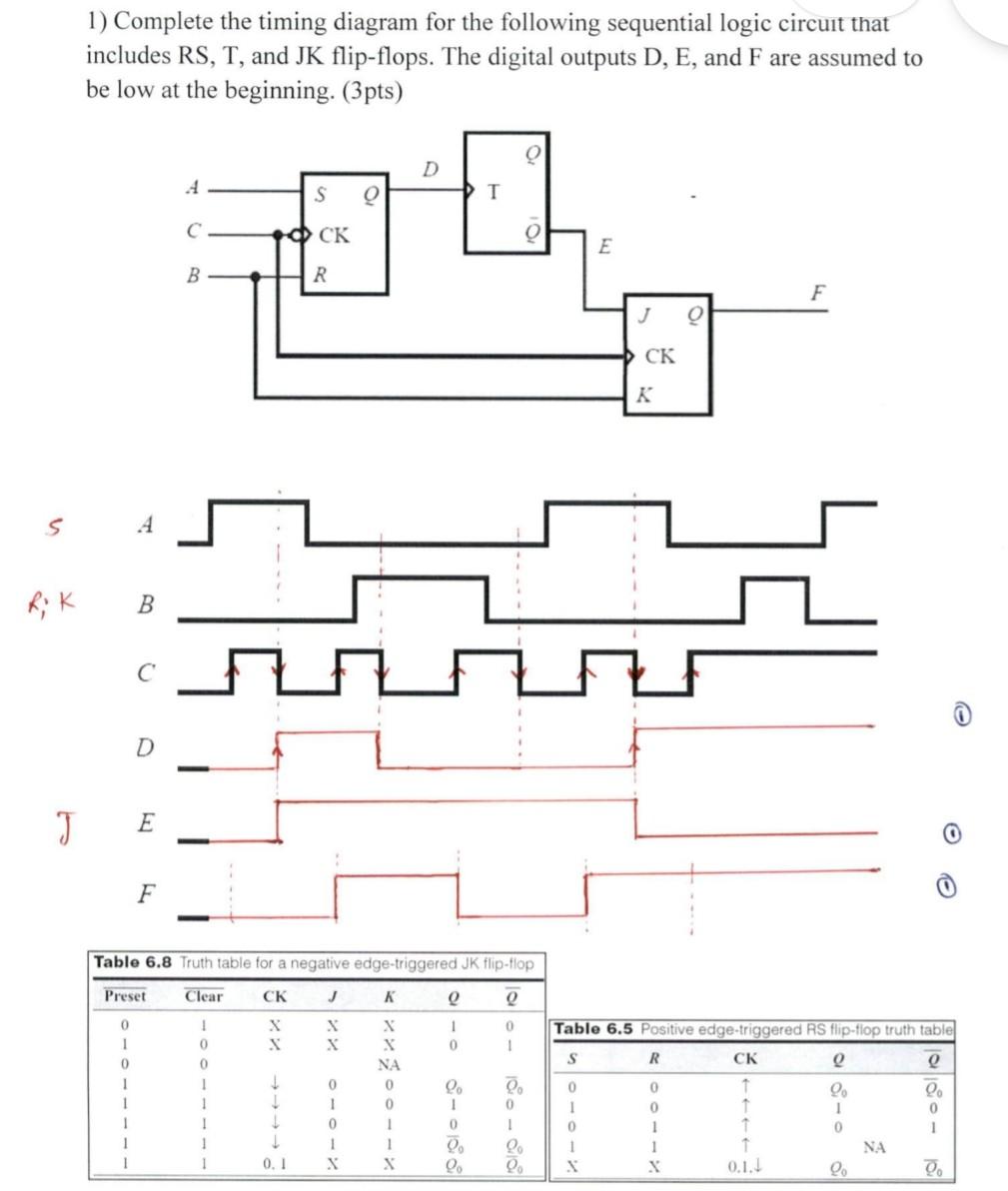 Solved 1) Complete the timing diagram for the following | Chegg.com
