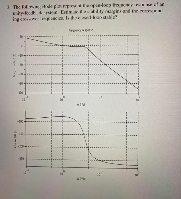 Solved 3. The following Bode plot represent the open-loop | Chegg.com