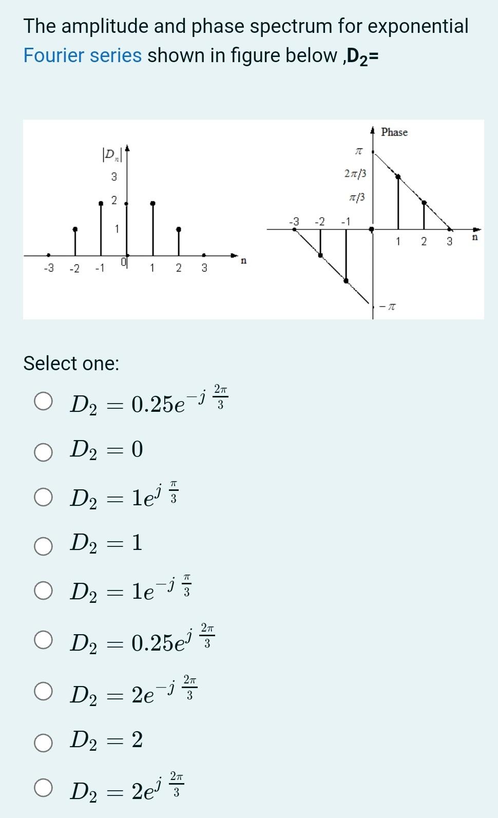 Solved The amplitude and phase spectrum for exponential | Chegg.com