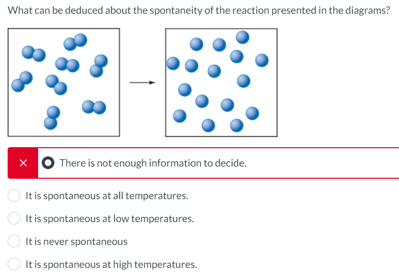 Solved What can be deduced about the spontaneity of the | Chegg.com