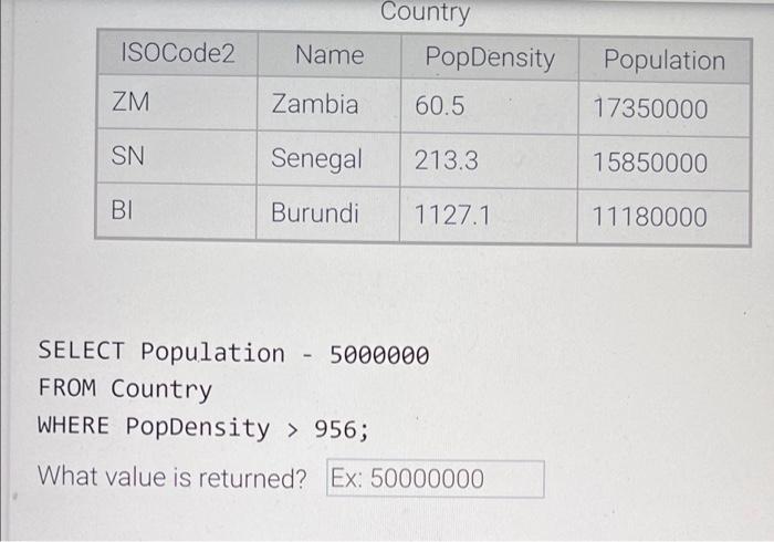 Solved Country Name PopDensity ISOCode2 Population ZM Zambia | Chegg.com