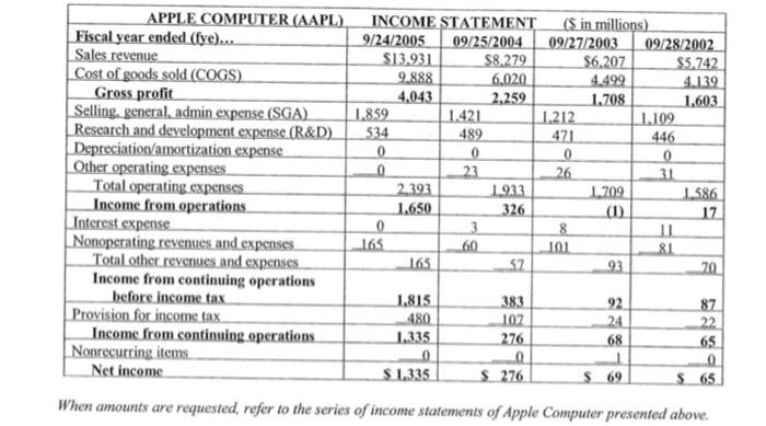 Solved 0 0 APPLE COMPUTER (AAPL) INCOME STATEMENT (Sin | Chegg.com