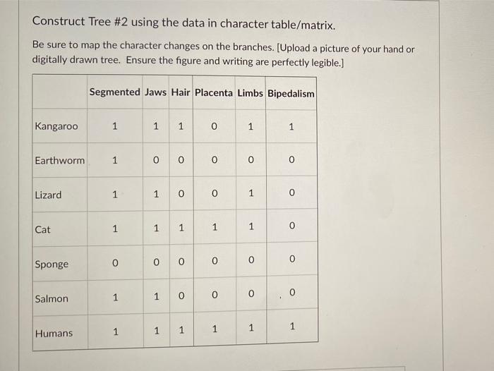 Solved Construct Tree #2 using the data in character | Chegg.com