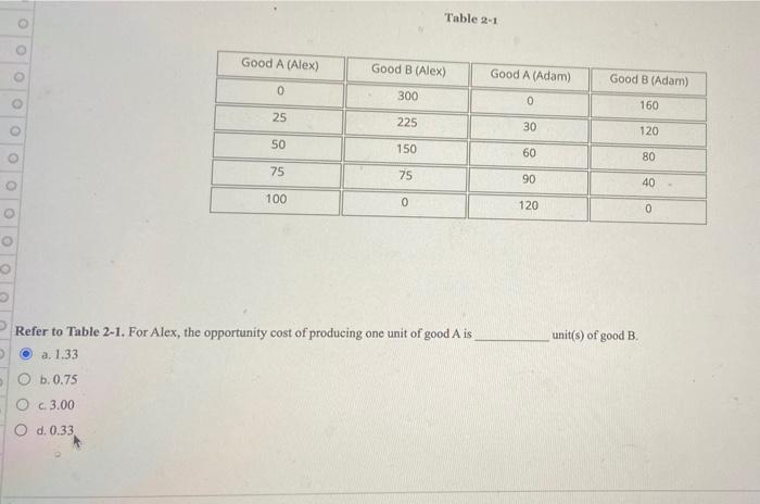 Solved Table 2−1 Refer to Table 2-1. For Alex, the | Chegg.com