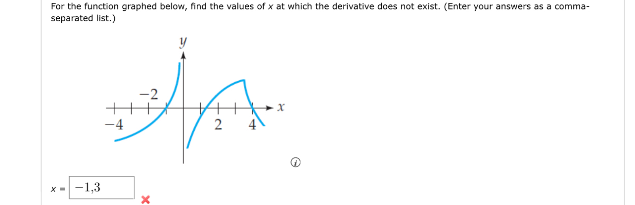 Solved For the function graphed below, find the values of x | Chegg.com