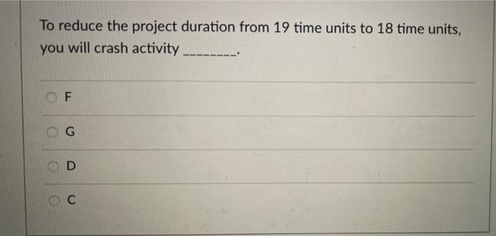Solved Use the following table to crash the project. Compute | Chegg.com