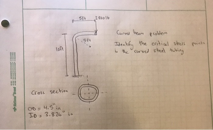 Solved 380016 Curved beam problem Identify the critical | Chegg.com