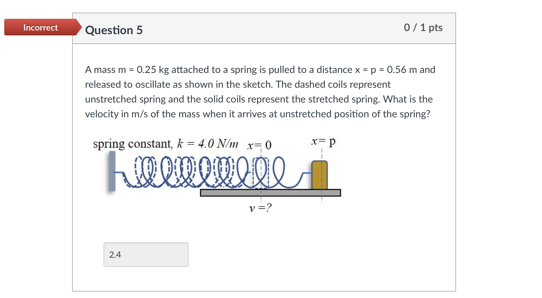 Solved Question 5A mass m=0.25kg ﻿attached to a spring is | Chegg.com