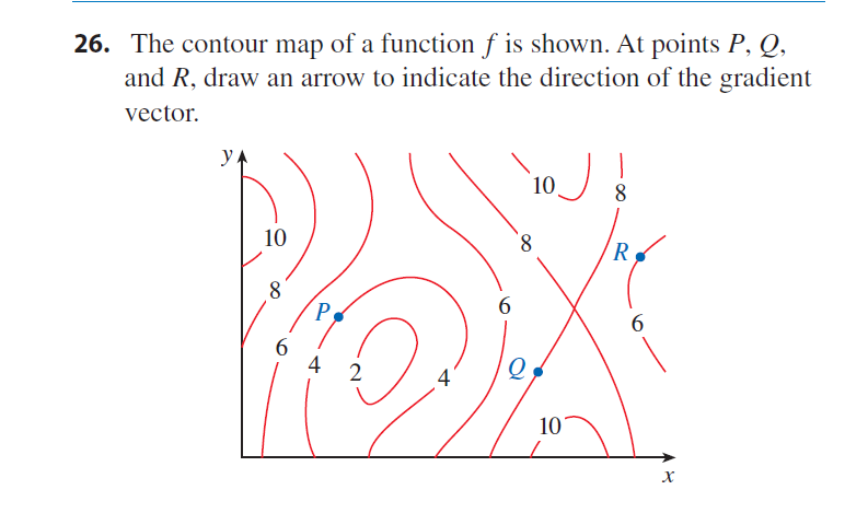 Solved The contour map of a function f ﻿is shown. At points | Chegg.com