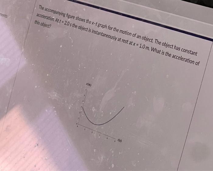 Solved The accompanying figure shows the x-t graph for the | Chegg.com
