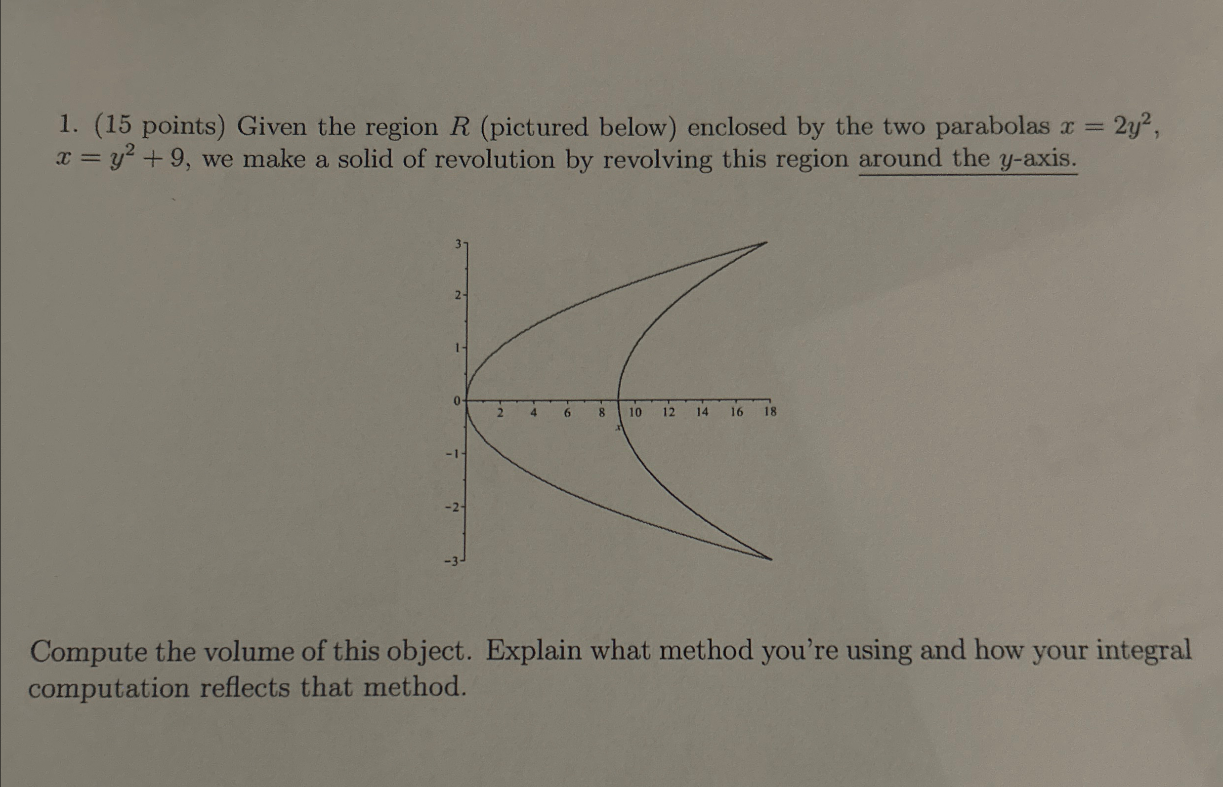 Solved (15 ﻿points) ﻿Given the region R (pictured below) | Chegg.com