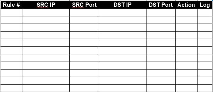Solved Module 8: Creating a Firewall Ruleset Total Points: | Chegg.com