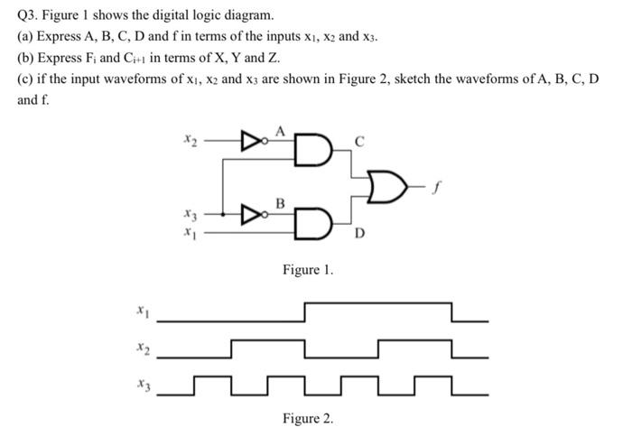 Solved Q3. Figure 1 shows the digital logic diagram. (a) | Chegg.com