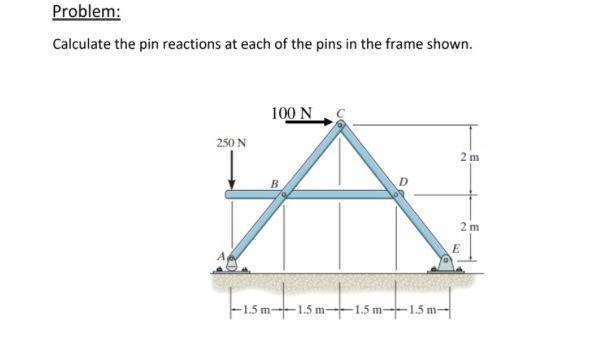 Solved Problem: Calculate the pin reactions at each of the | Chegg.com