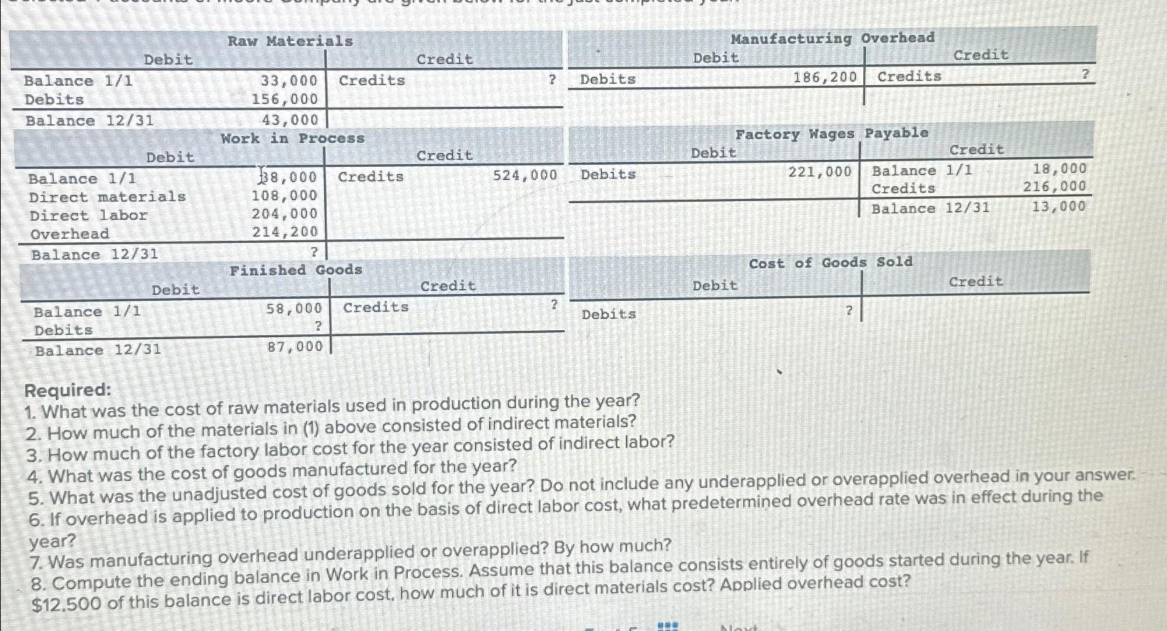 Solved \table[[Debit,Raw | Chegg.com