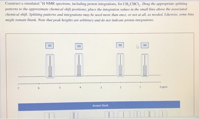 Solved Construct a simulated 'H NMR spectrum, including | Chegg.com