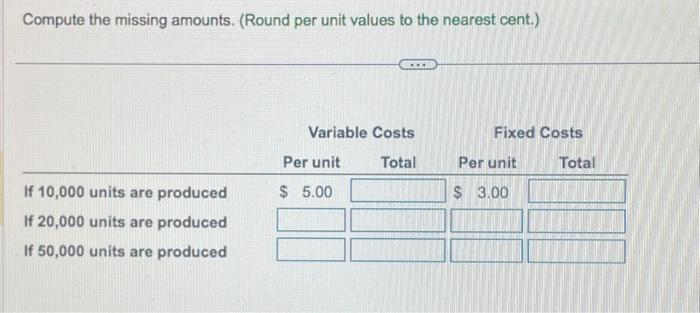 Solved Compute the missing amounts. (Round per unit values | Chegg.com