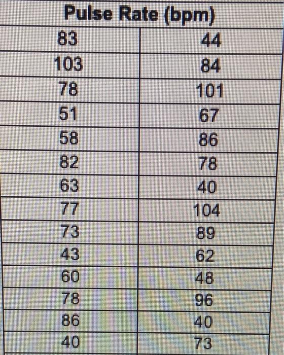 Solved Use the pulse rates in beats per minute (bpm) of a | Chegg.com