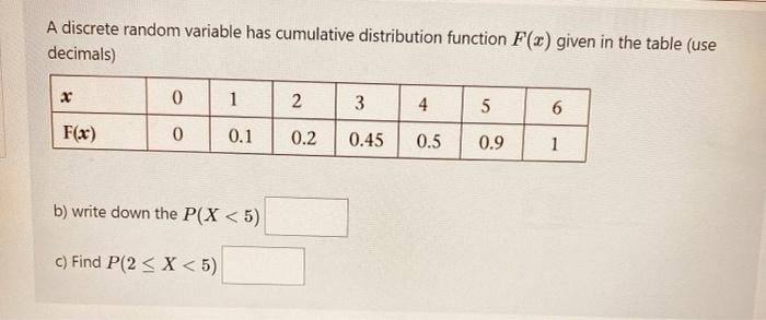 Solved A discrete random variable has cumulative | Chegg.com