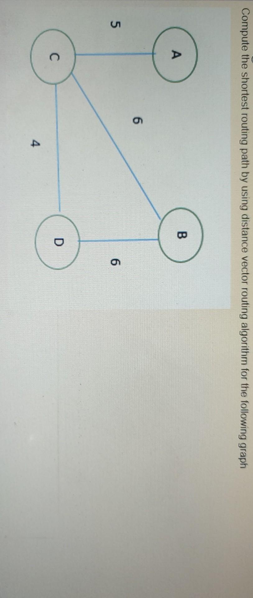 Solved Compute the shortest routing path by using distance | Chegg.com