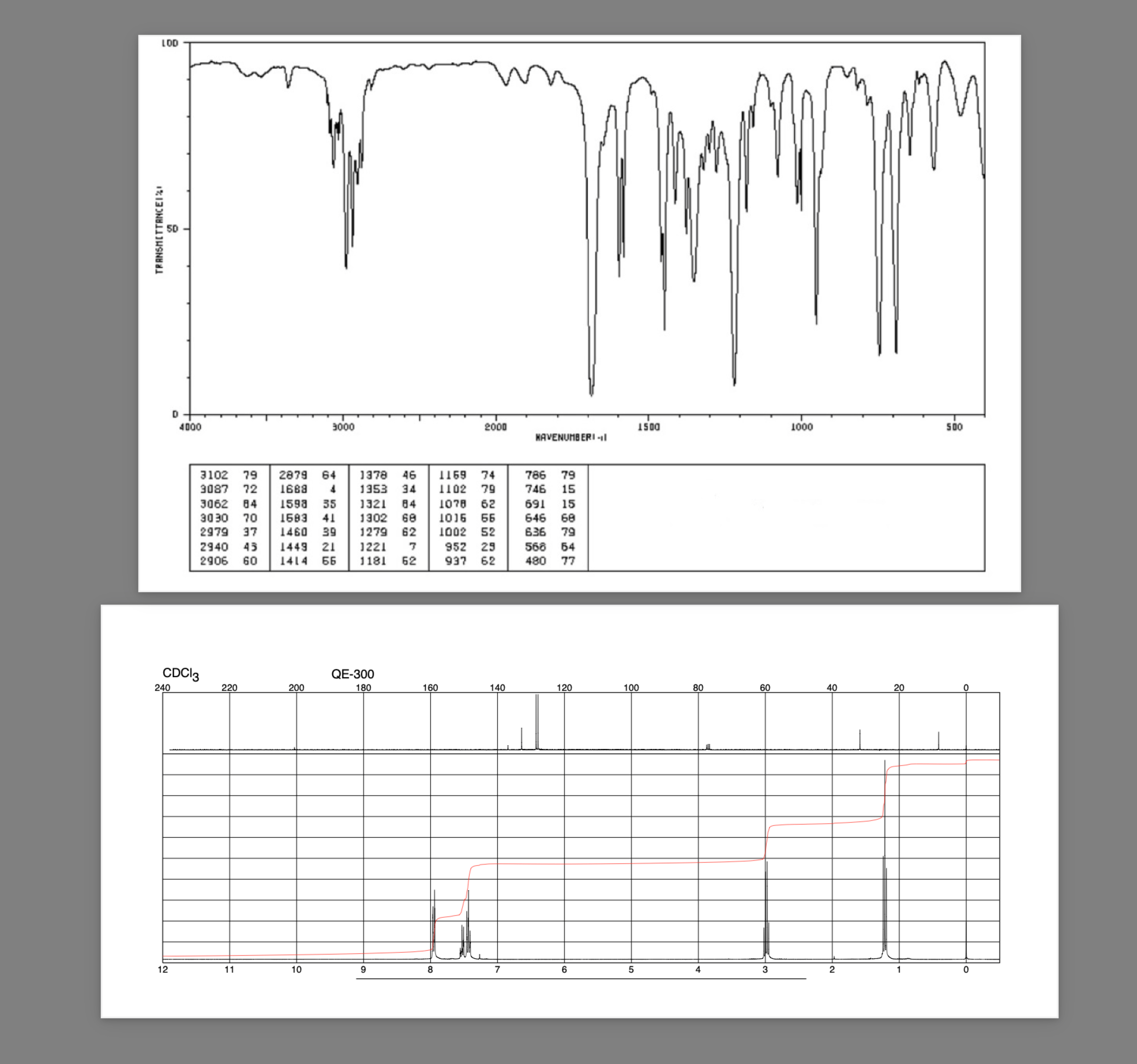 Solved Please help me figure out this compund from the IR | Chegg.com