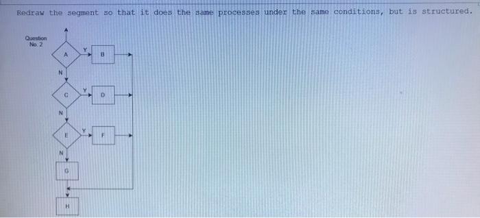 Solved Redraw the segment so that it does the same processes | Chegg.com