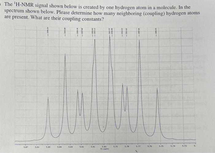 Solved The 1H−NMR signal shown below is created by one | Chegg.com
