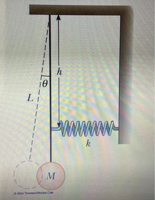 Solved The following pendulum-spring system has a simple | Chegg.com