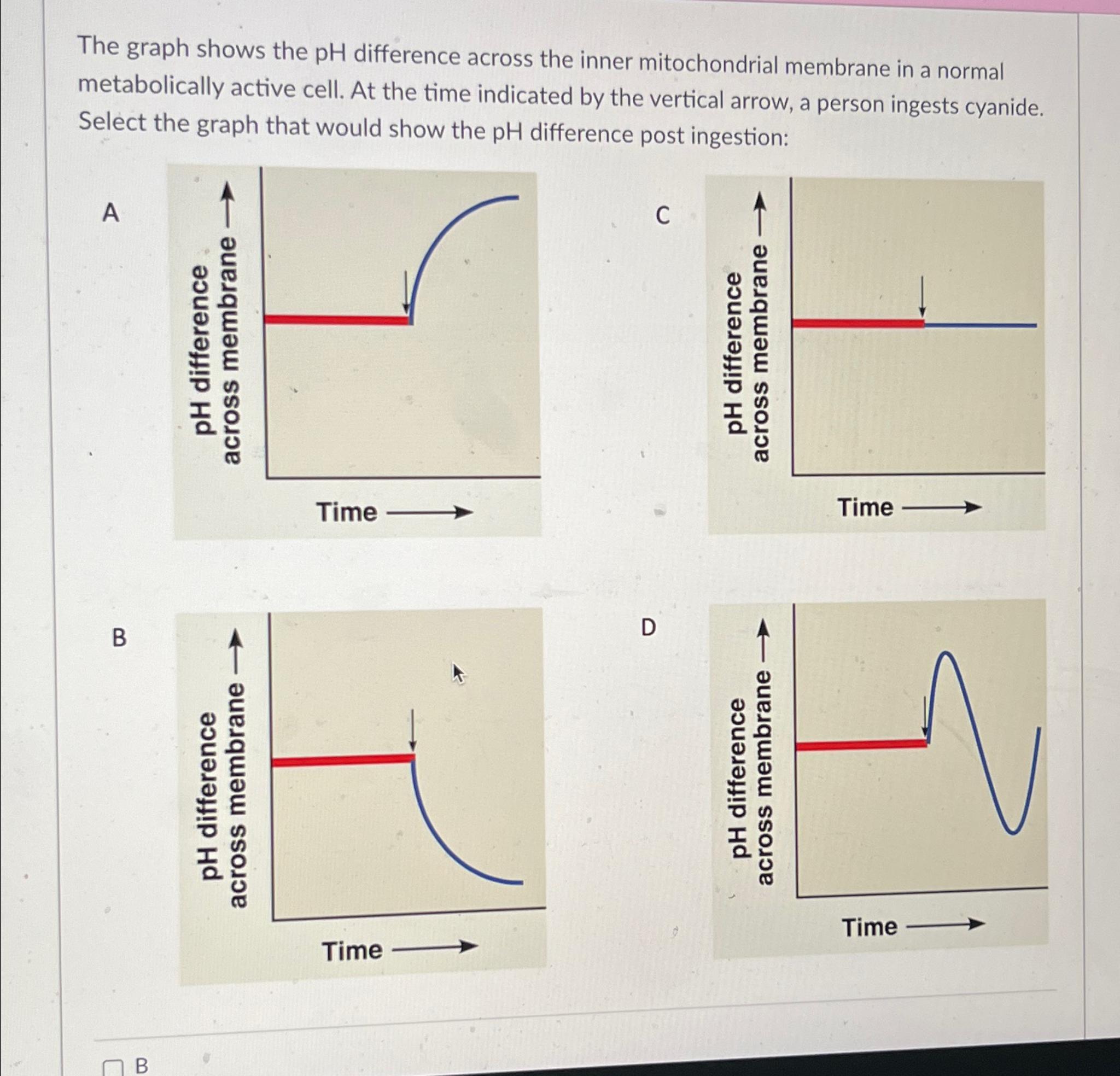 Solved The graph shows the pH ﻿difference across the inner | Chegg.com