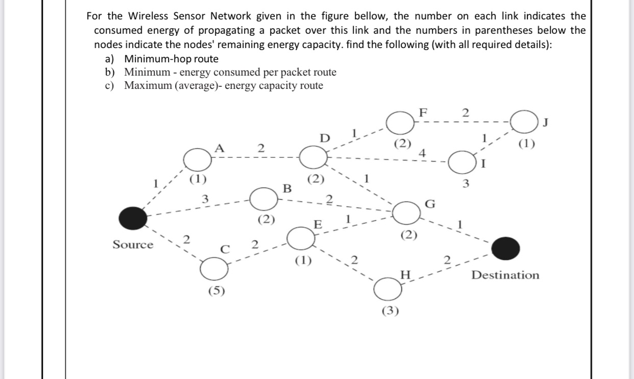 Solved (Energy saving WSN) ﻿For the Wireless Sensor Network | Chegg.com