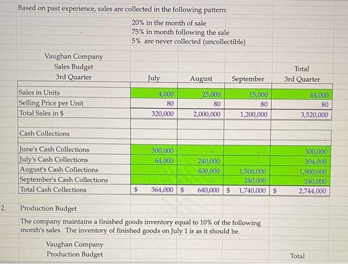 The company maintains a finished goods inventory | Chegg.com