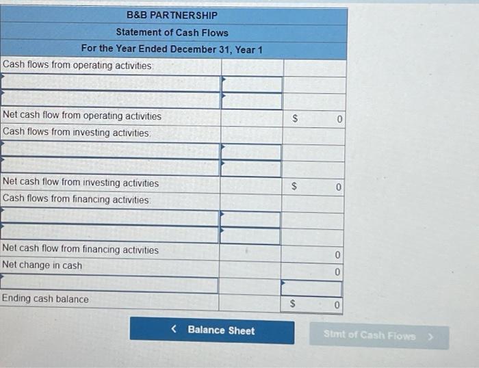 Solved Faith Busby and Jeremy Beatty started the B\&B | Chegg.com