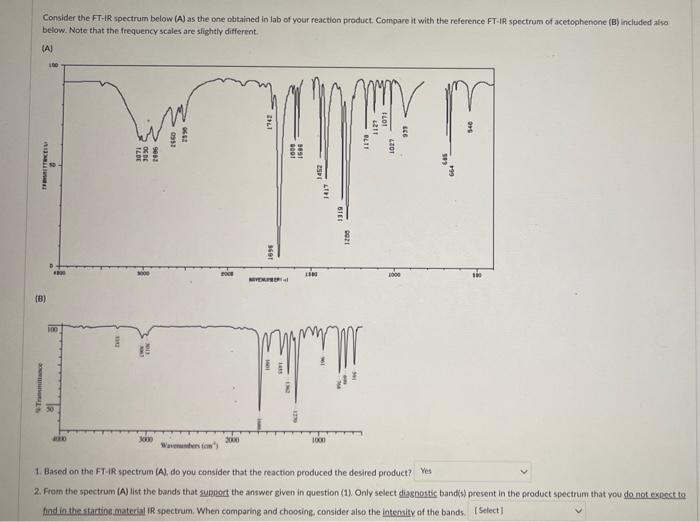 Consider the FT-IR spectrum below (A) as the one | Chegg.com
